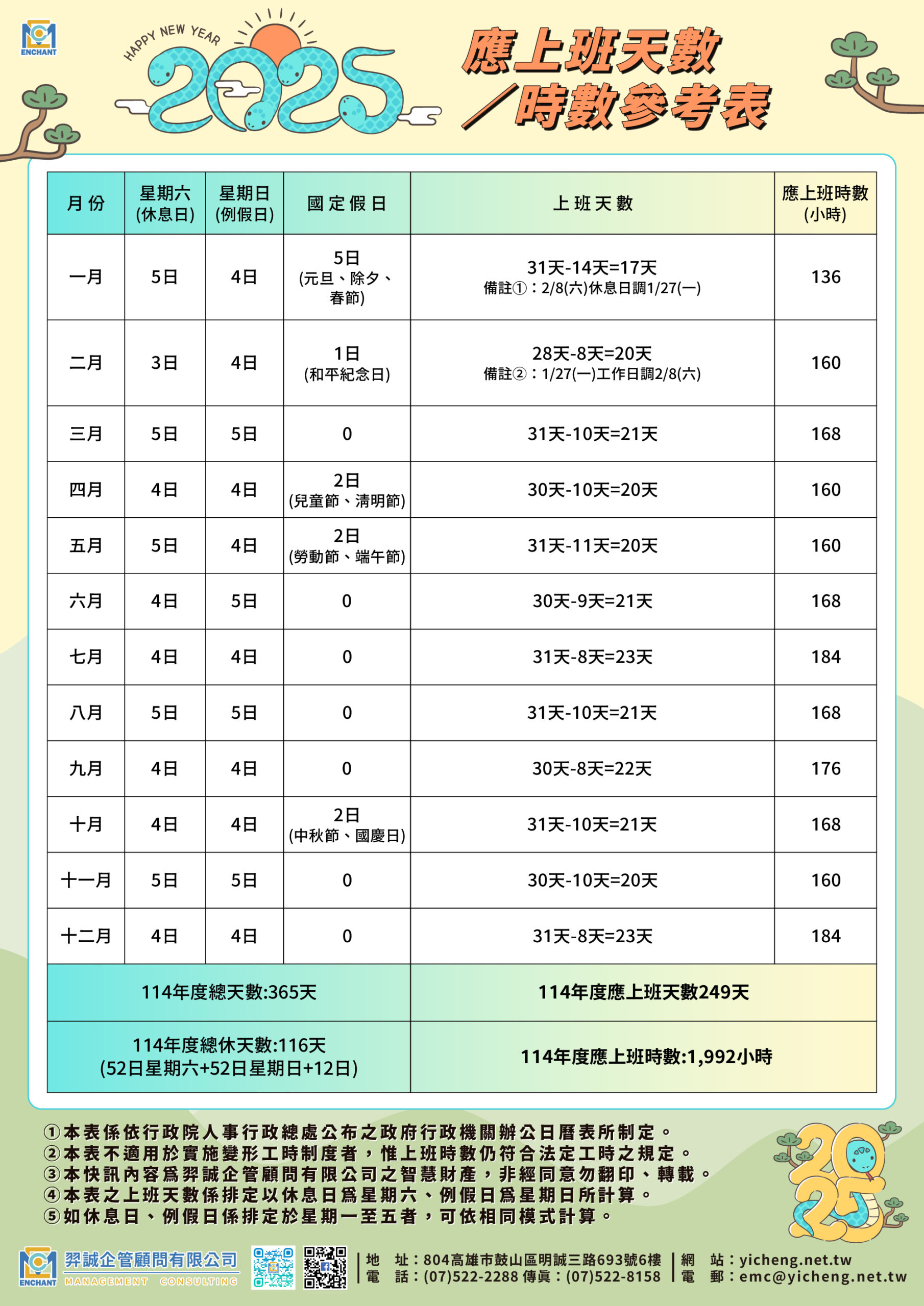 2025年（114年）勞工行事曆 – 羿誠企管顧問有限公司